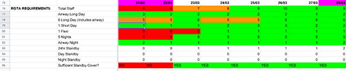 The use of Google Sheets to develop a flexible rota system ...