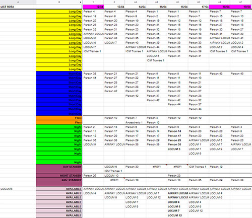 The use of Google Sheets to develop a flexible rota system ...
