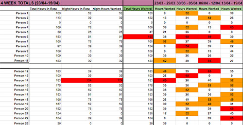 The use of Google Sheets to develop a flexible rota system ...